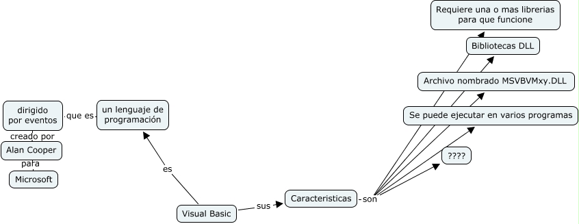 SALA_1_PC2_visual basic